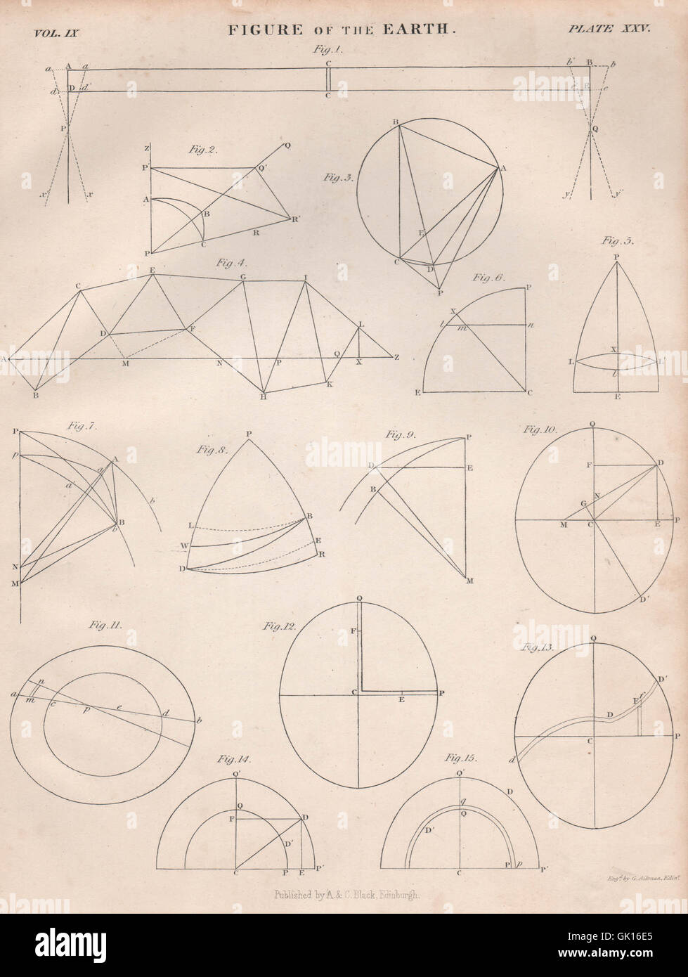 Figure of the Earth. Geometry. BRITANNICA, antique print 1860 Stock ...