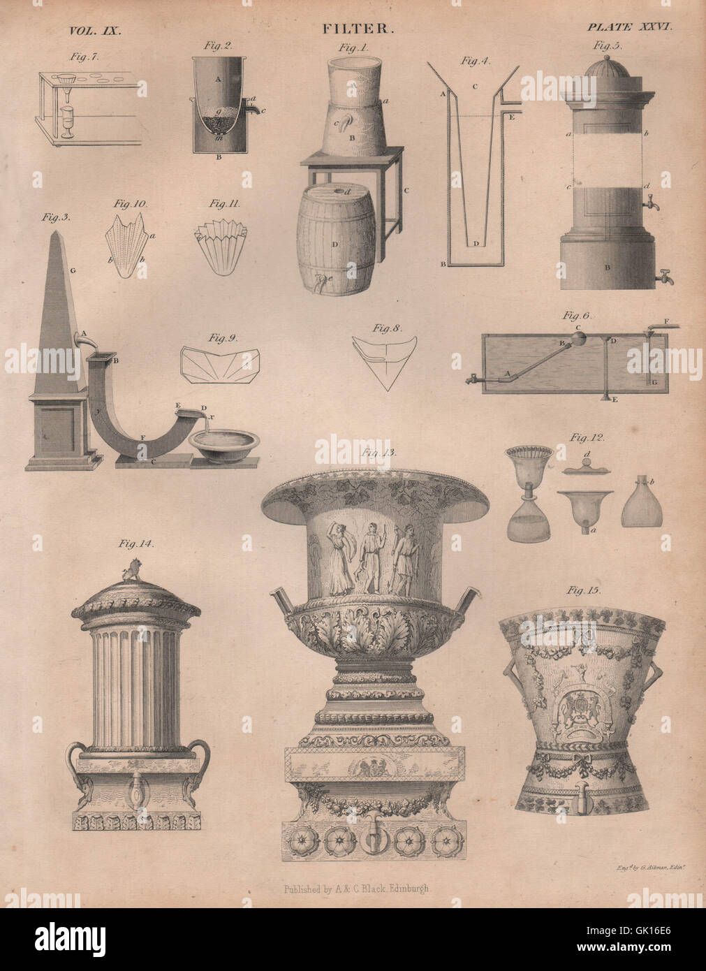 Filters. Filtration. BRITANNICA, antique print 1860 Stock Photo - Alamy