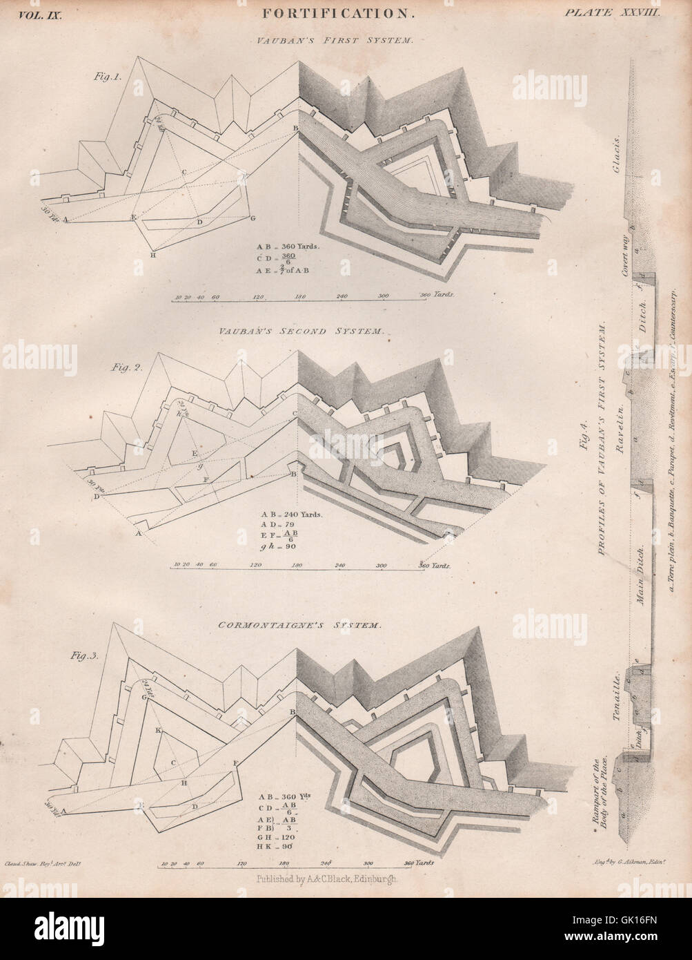 Fortifications. Vauban's first & second systems. Cormontaigne's system ...