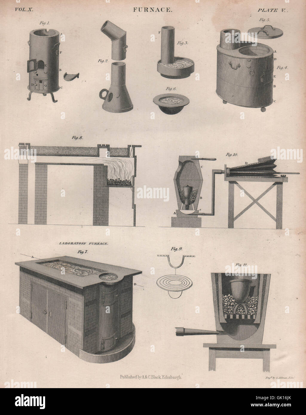FURNACES. Designs. Laboratory Furnace. BRITANNICA, antique print 1860 ...
