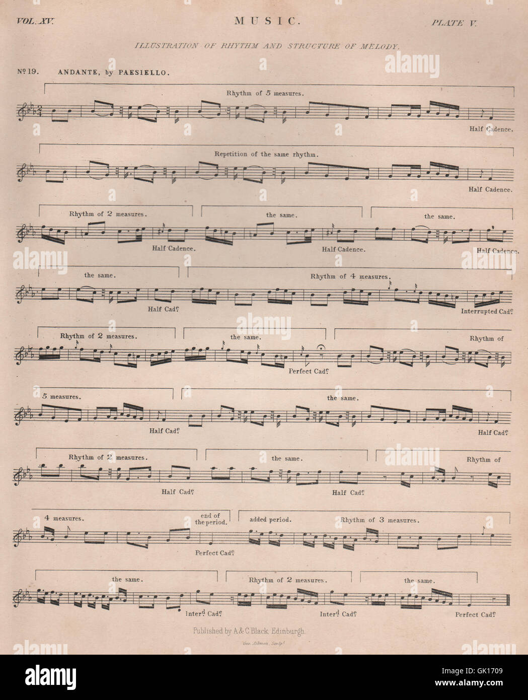 Music. Illustration of Rhythm & structure of melody. Andante, by ...