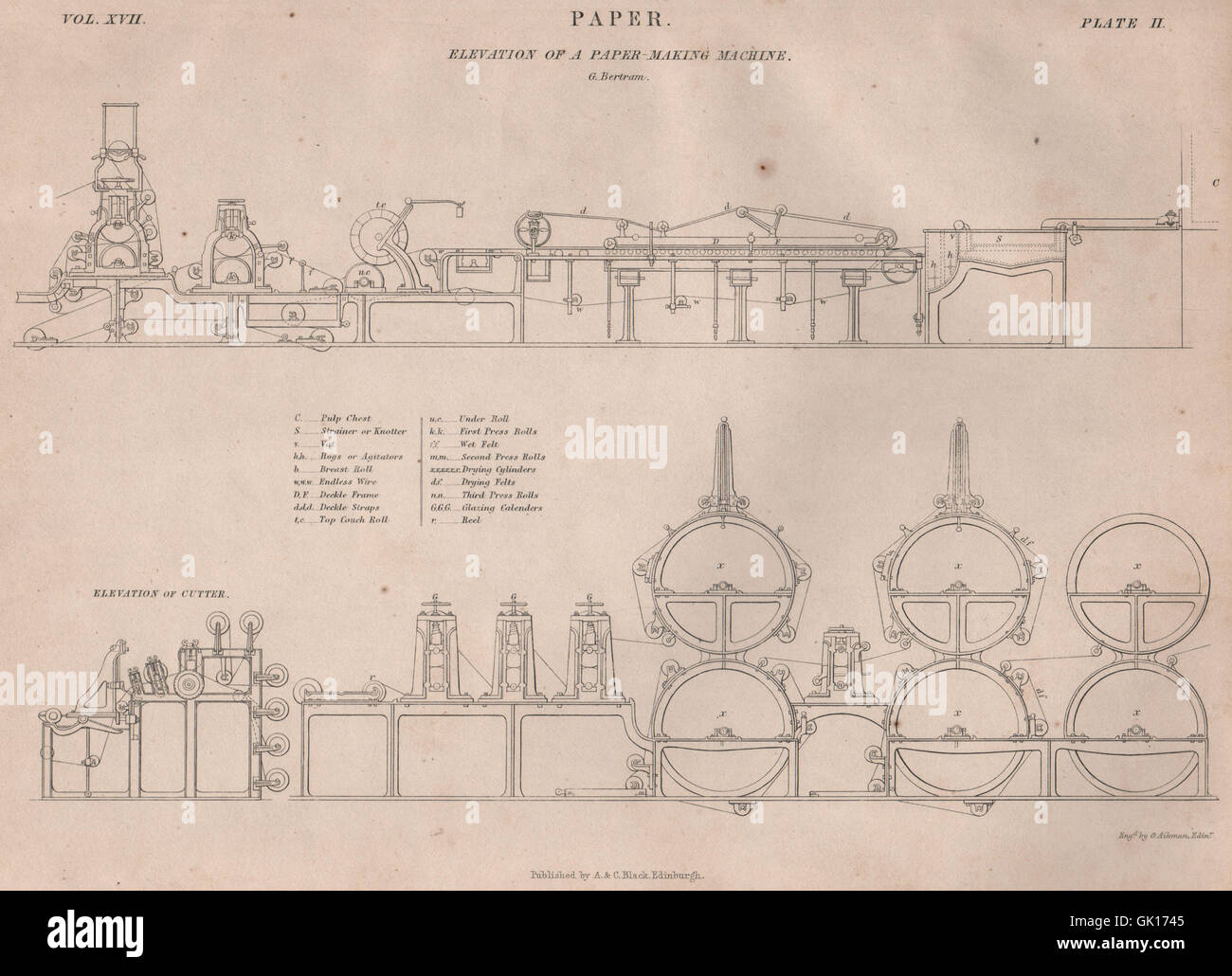 Paper making machine 19th century hi-res stock photography and images ...