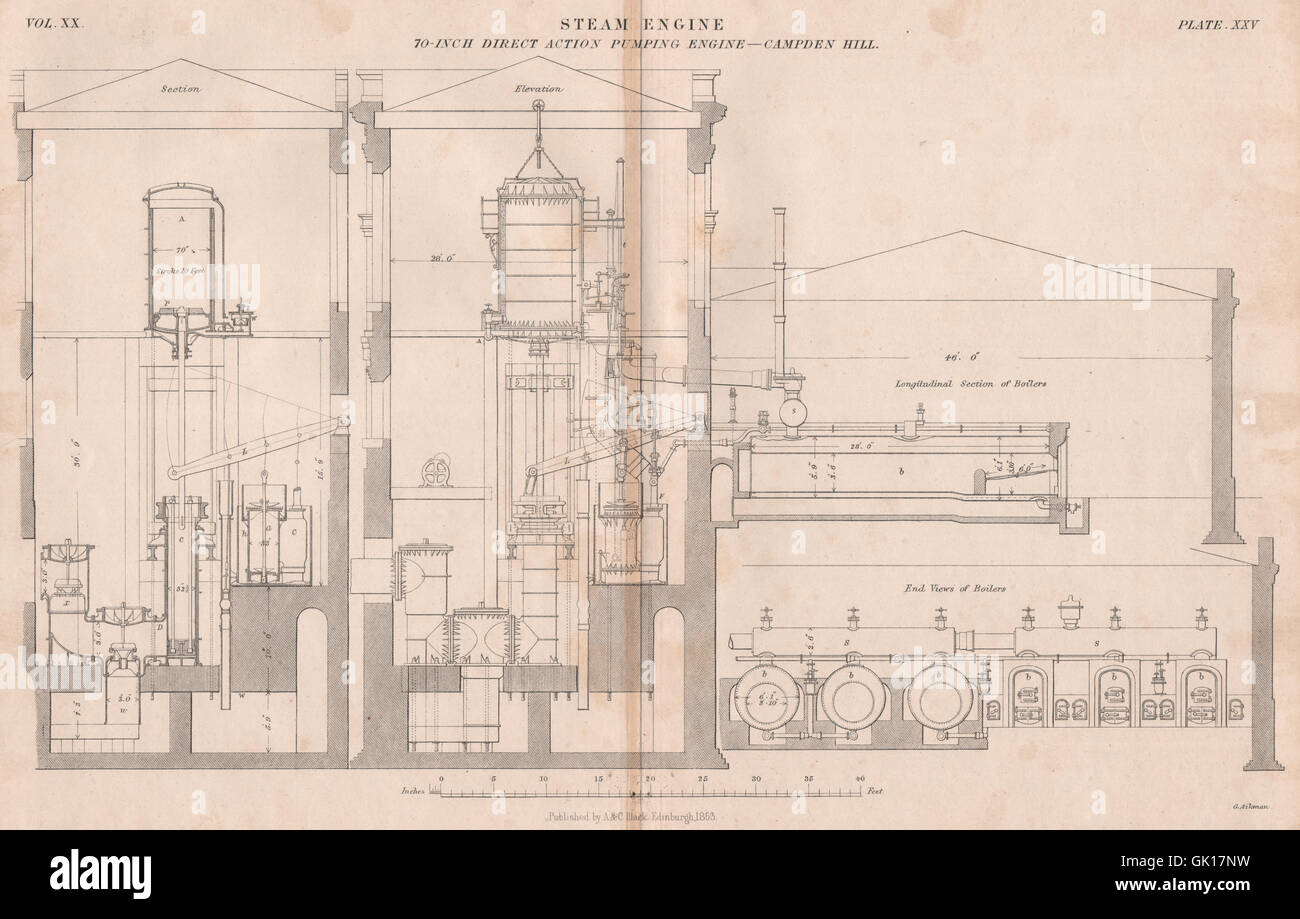 VICTORIAN STEAM ENGINE DRAWING direct action pumping Engine, Campden ...
