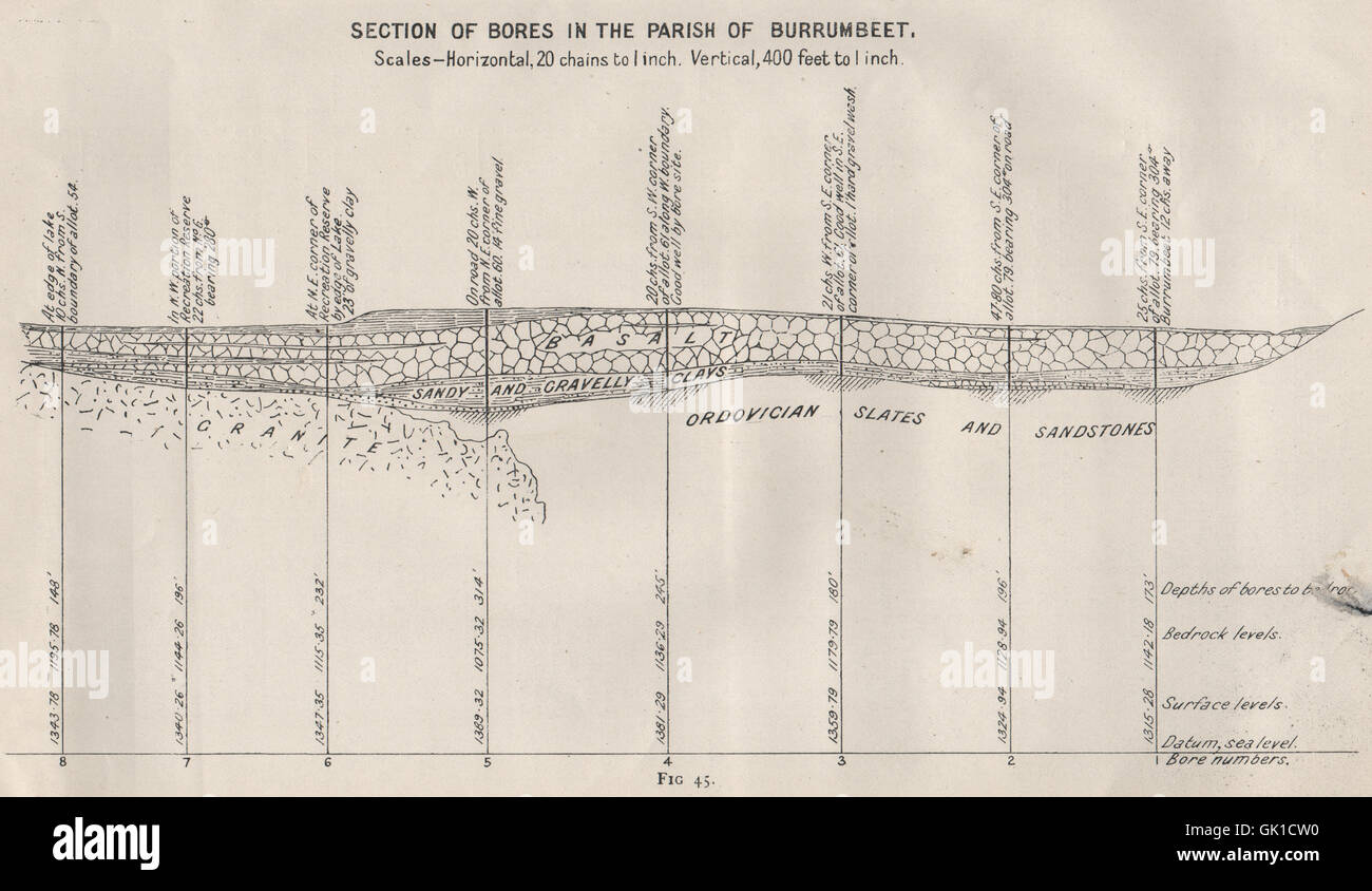 Bores in the Burrumbeet. Victoria, Australia. Mining, 1909 antique map ...