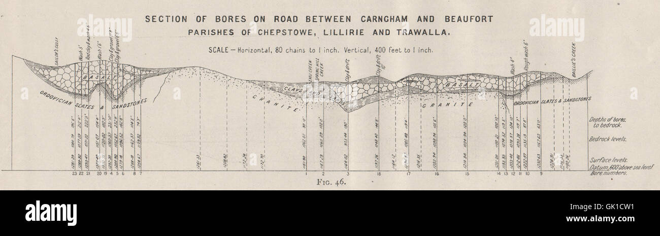Beaufort map hi-res stock photography and images - Alamy