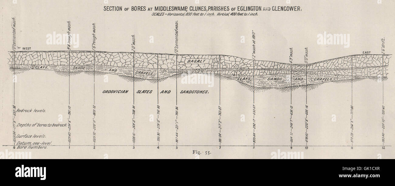 Middleswamp hi-res stock photography and images - Alamy