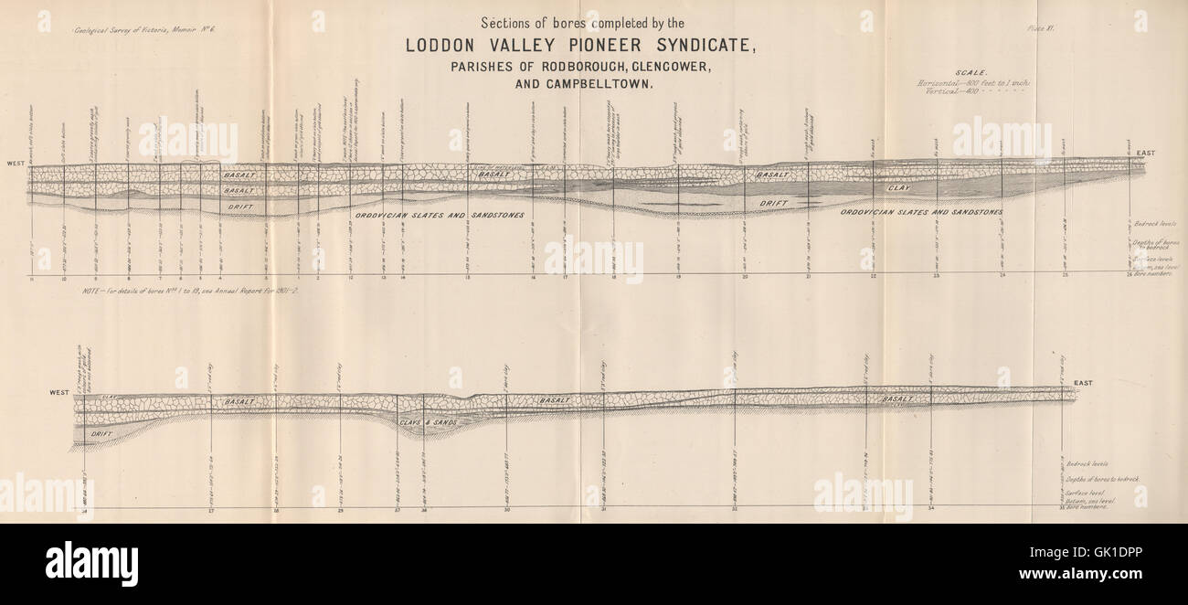 Loddon Valley Pioneer Syndicate. Rodborough Glengower Campbelltown ...