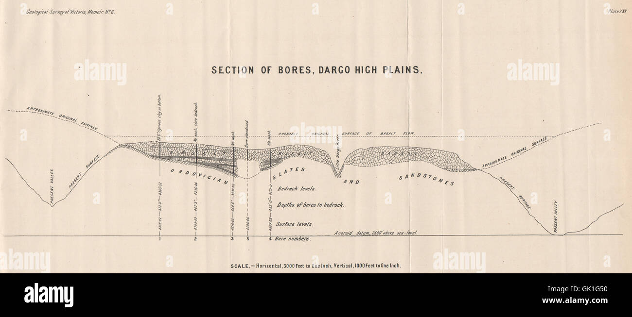 Section of Bores, Dargo high Plains. Victoria, Australia. Mining, 1909 ...