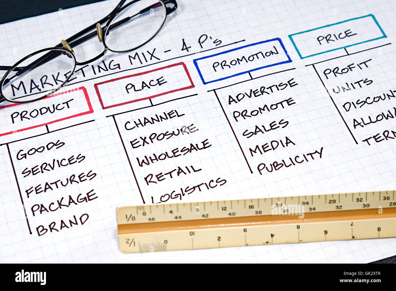 Organizational chart hi-res stock photography and images - Alamy