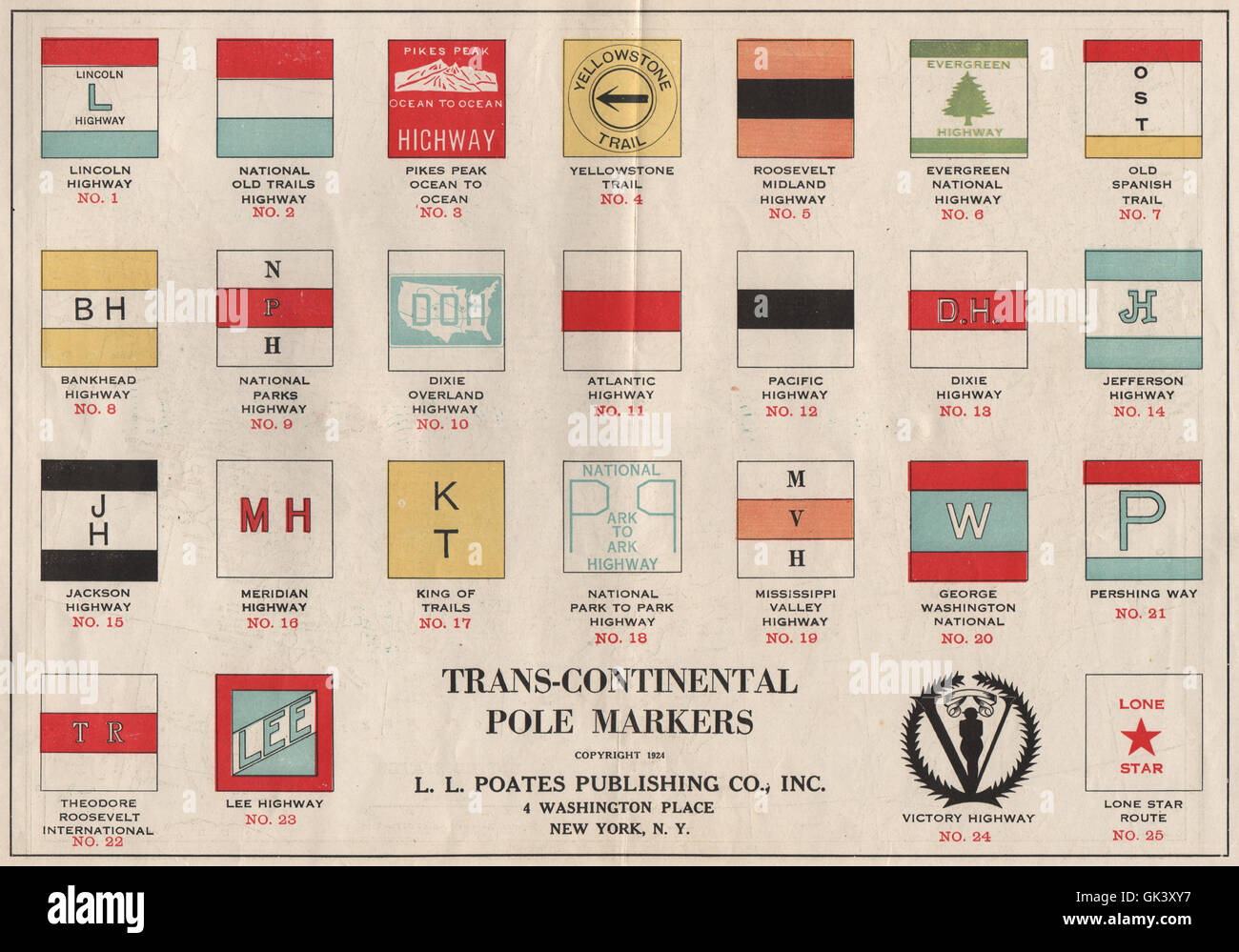 US Highway markers. Trans-Continental Pole Markers . POATES, 1925 ...