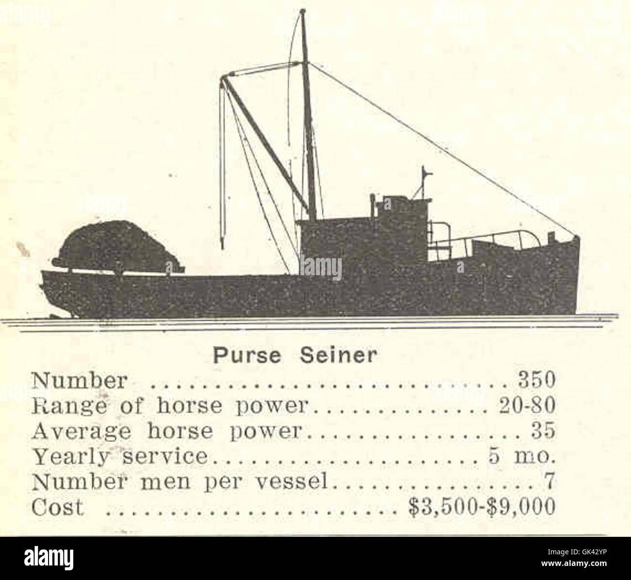 The Pacific Coast Motor Fisheries Fleet, equipped with purse seiners ...