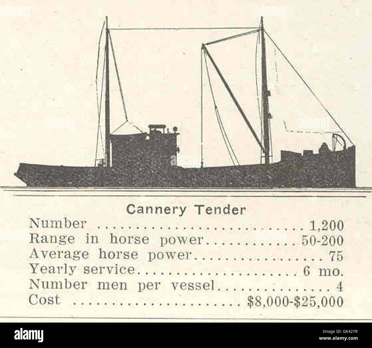 A tender ship from the Pacific Coast Motor Fisheries Fleet is shown ...