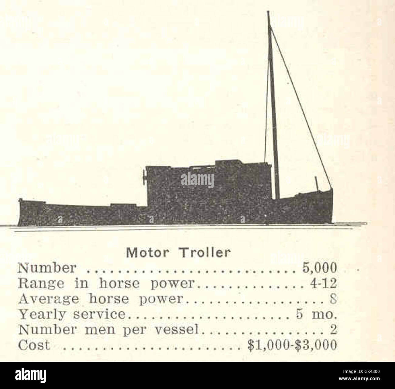 This image shows the Pacific Coast Motor Fisheries Fleet, featuring ...
