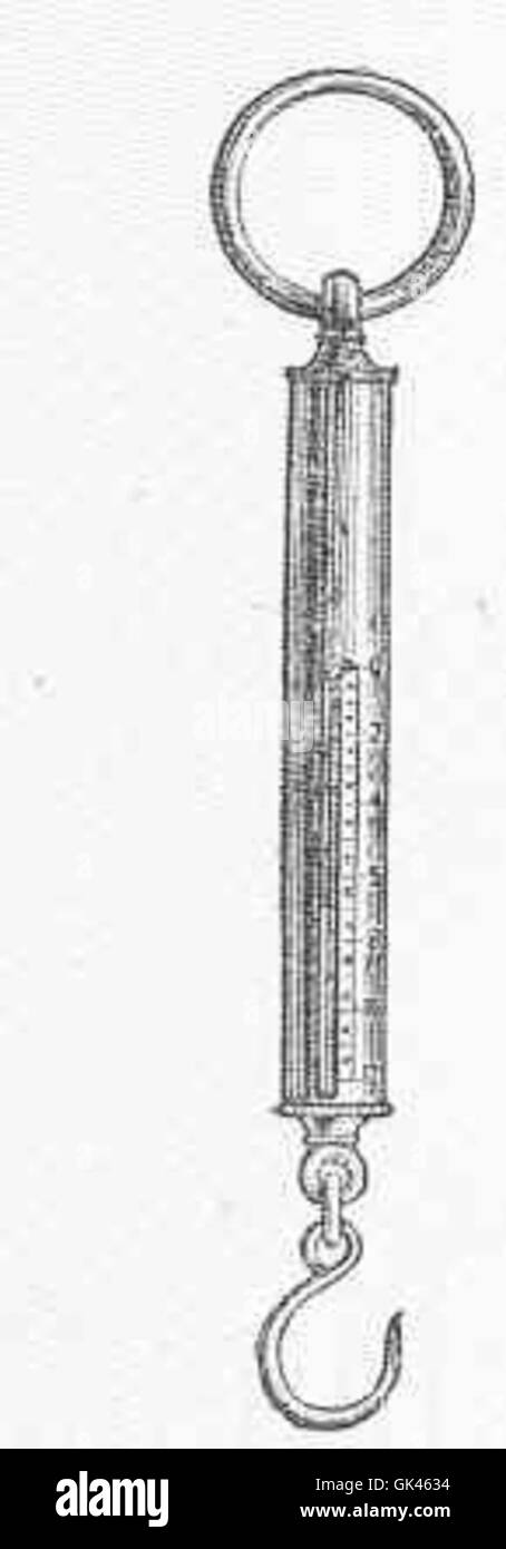 A spring balance is an instrument used to measure force or weight ...