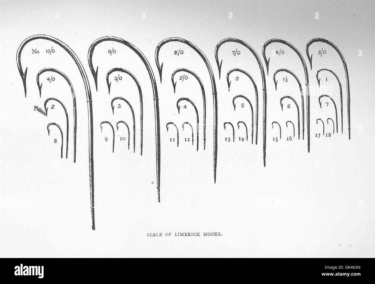 The scale of Limerick hooks, used in commercial and sport fishing, is ...