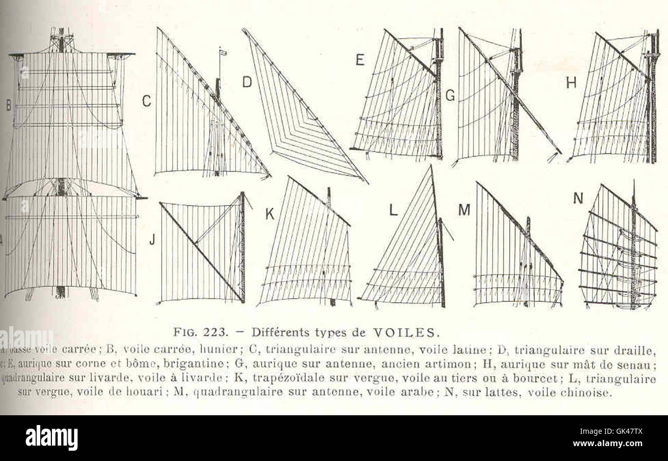 This illustration shows various types of sails, each designed for ...