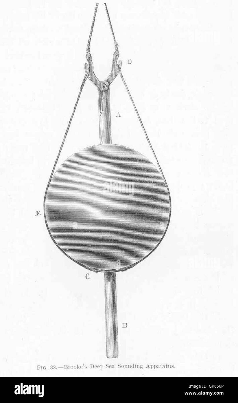 Brooke's deep-sea sounding apparatus was designed to measure ocean ...