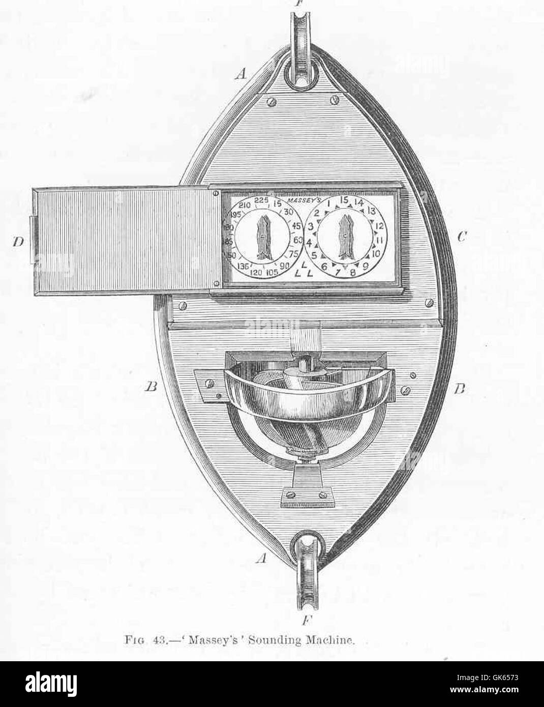 Massey's Sounding Machine, a historical instrument used for measuring ...