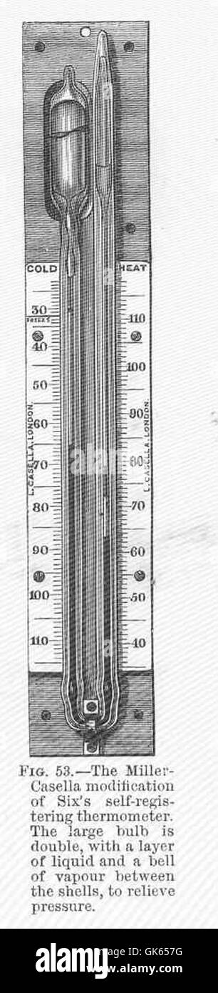 Antique historic thermometer hi-res stock photography and images - Alamy