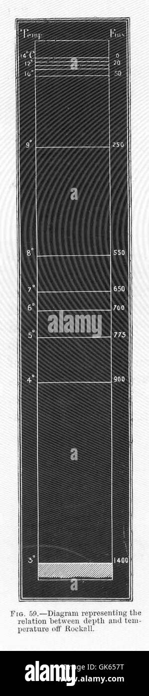 Providing depth Black and White Stock Photos & Images - Alamy