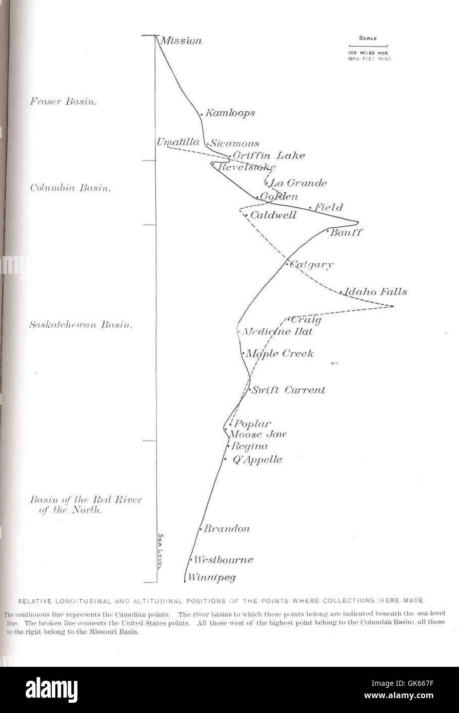 This map shows the relative longitudinal and altitudinal positions of ...