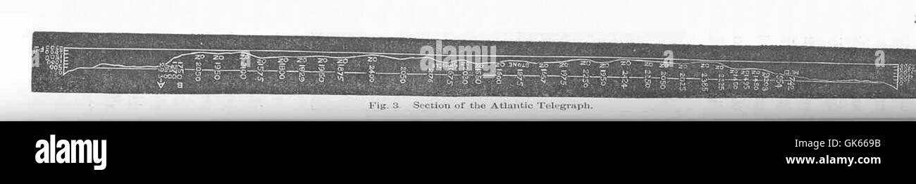 Atlantic telegraph map hi-res stock photography and images - Alamy