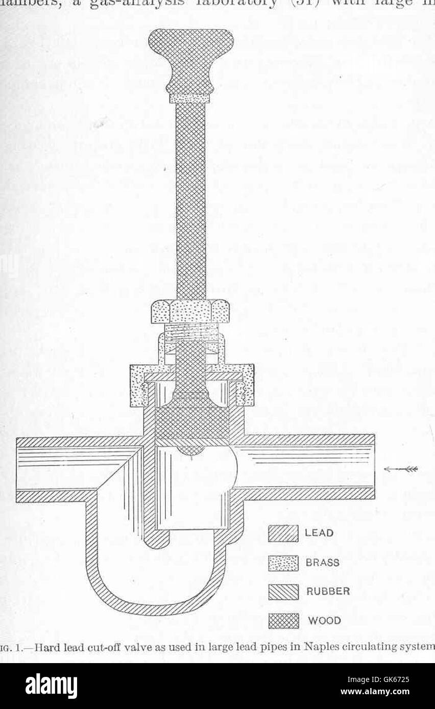 Lead pipes hi-res stock photography and images - Alamy