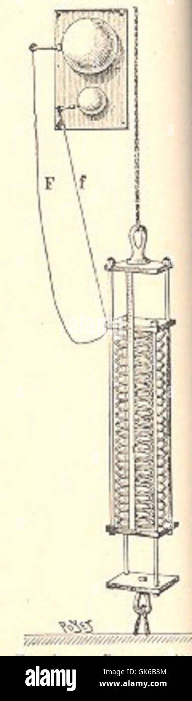 Spring loaded mechanism hi-res stock photography and images - Alamy