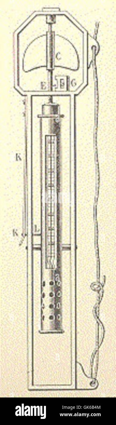 The Thermometer with a reverse mechanism from Magnaghi features a ...