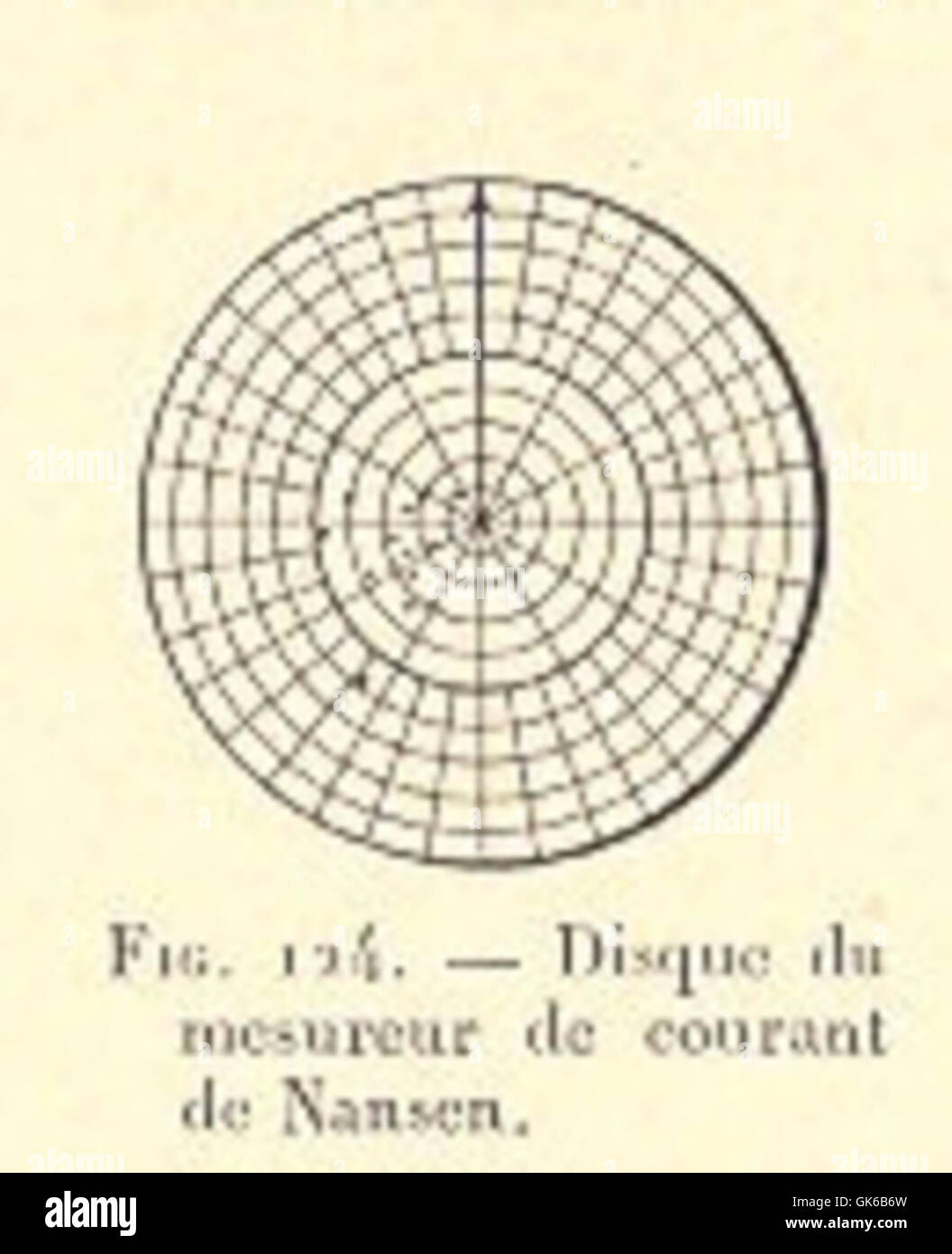 The Nansen current meter disk is an instrument used for measuring ocean ...