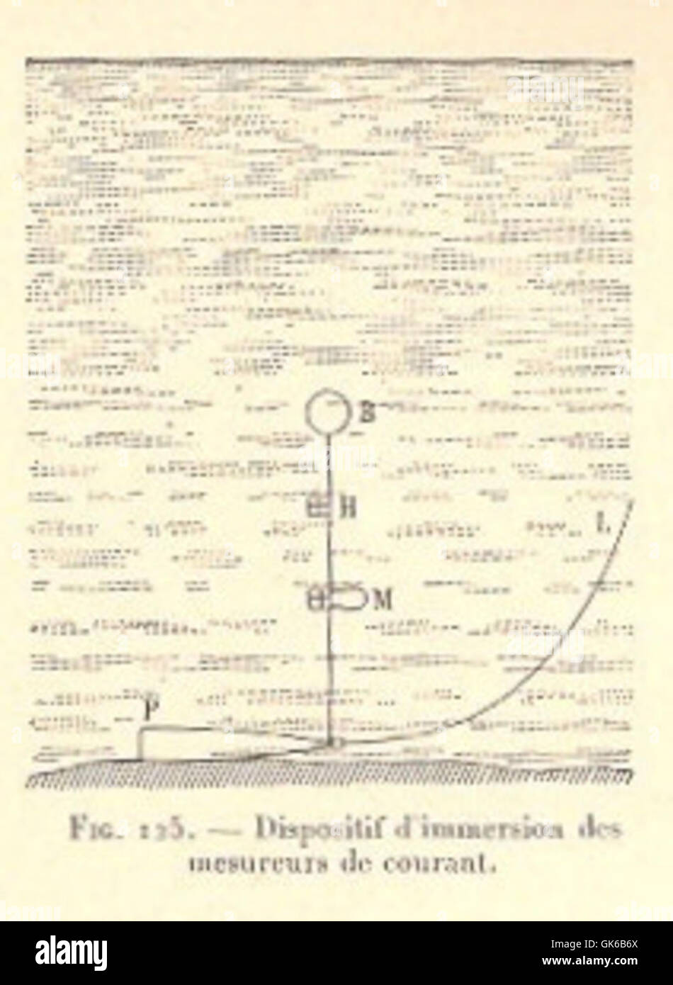 This device, used for current meter immersion, is essential in ...