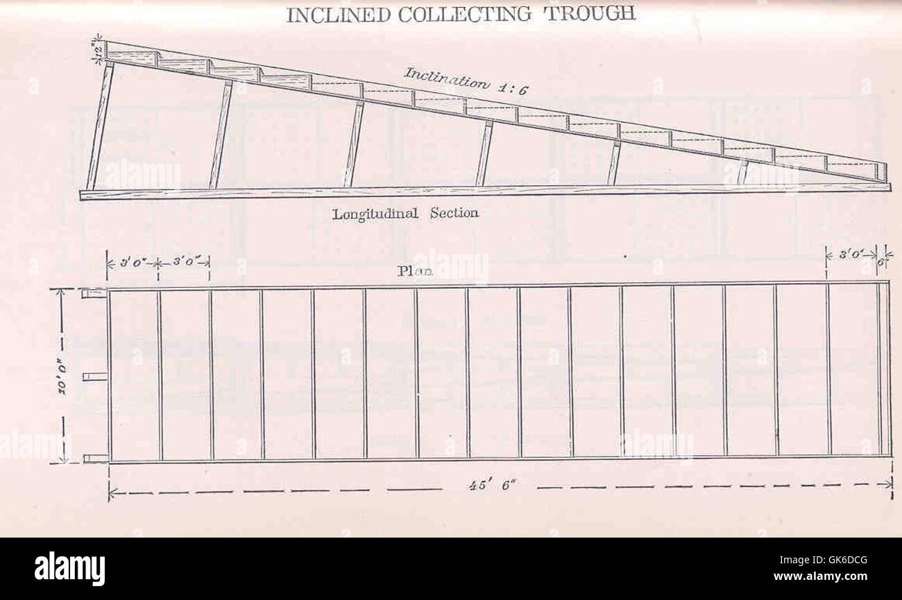 This image illustrates an inclined collecting trough, a key component ...