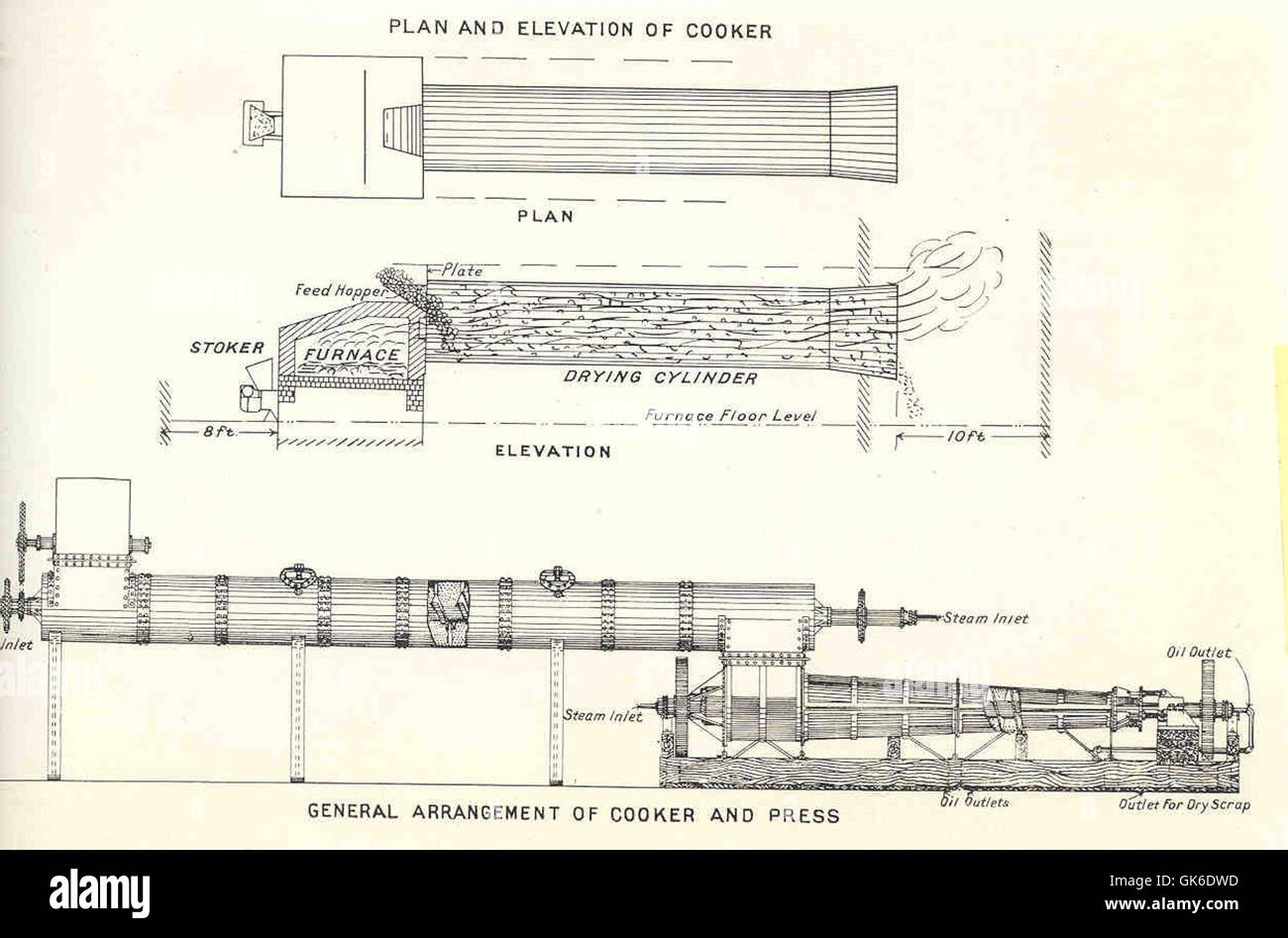 This diagram shows the general arrangement of a cooker and press, used ...