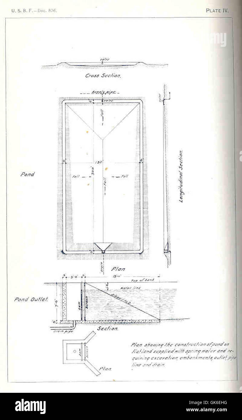 This plan details the construction of a pond on flatland, with a spring ...