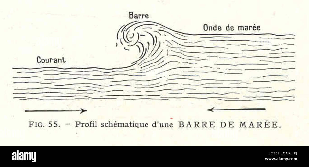 This diagram illustrates the schematic profile of a tidal bar, an ...
