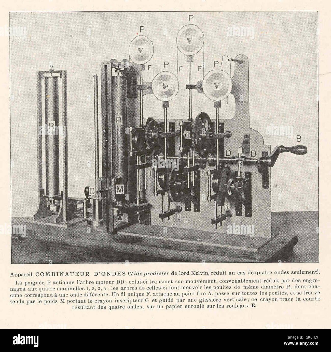 This is a reference to Lord Kelvin's tide-predicting machine, a device ...