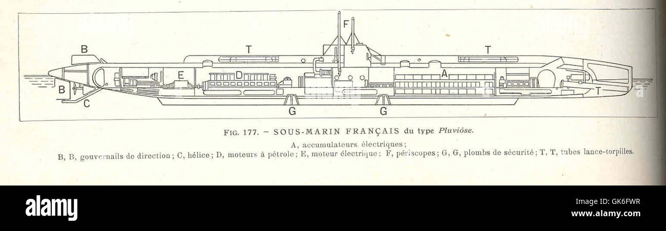 The Sous-Marin Pluviose was a French submarine type used during the ...