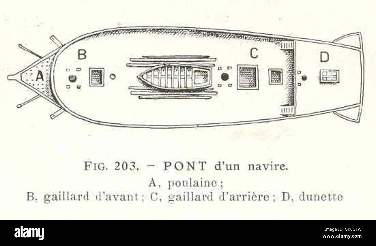 The deck of a ship is a vital part of its structure, serving as the ...