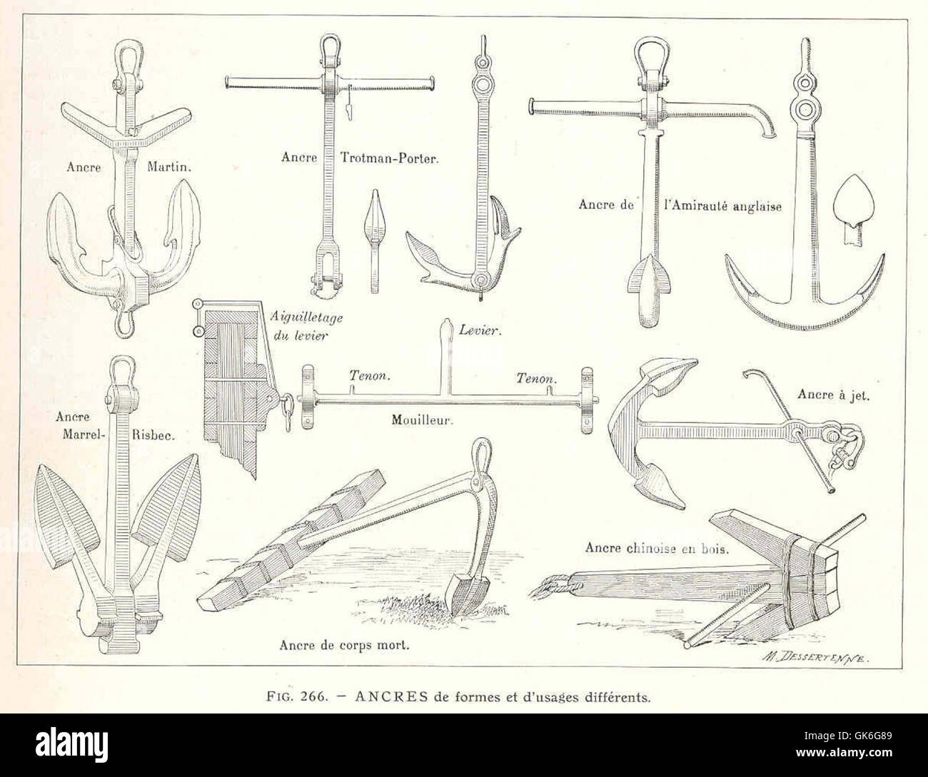 This image showcases various types of anchors, each with distinct ...
