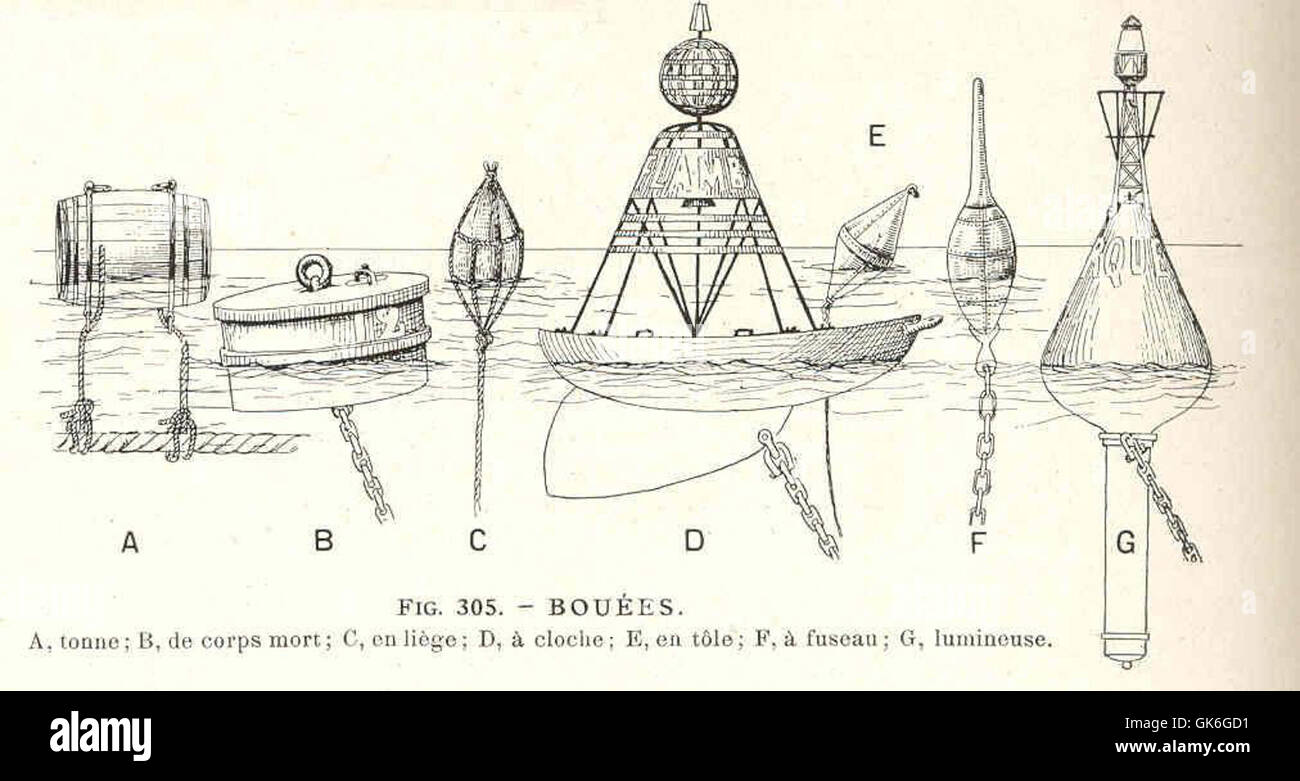 Bouées, or buoys, are floating devices used for navigation, marking ...