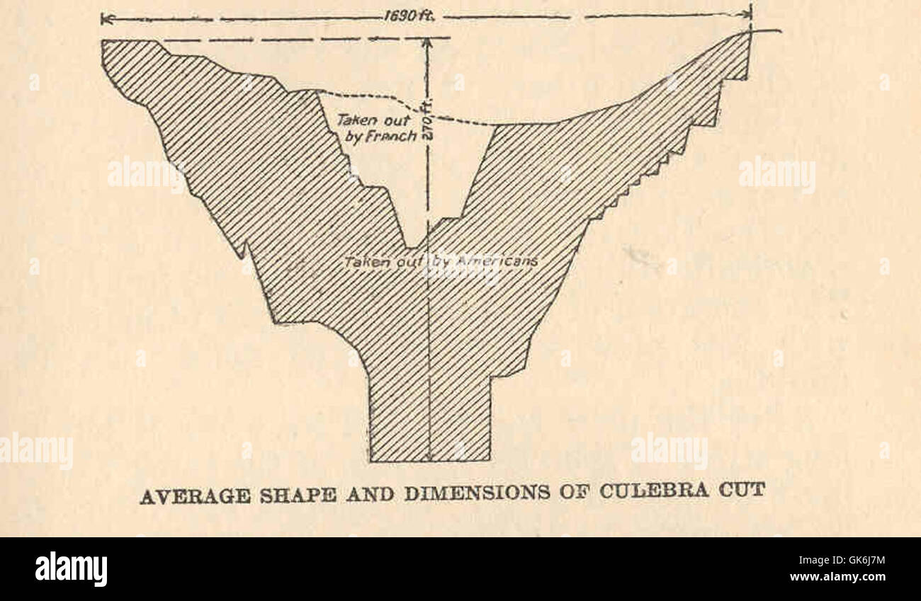 Culebra Cut, a key part of the Panama Canal, is known for its ...