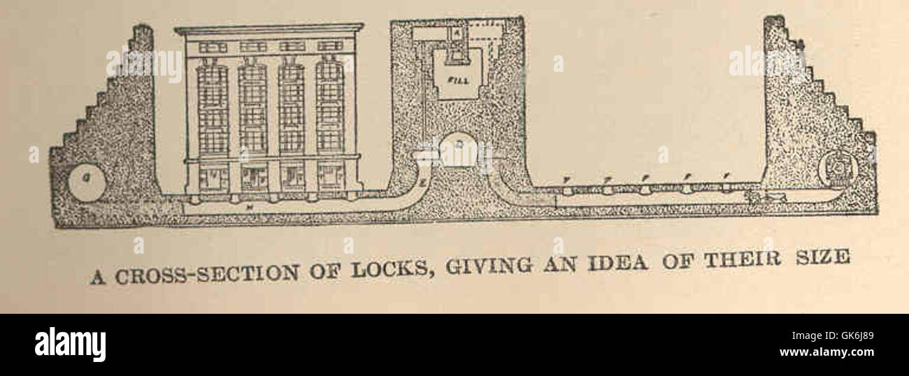 This cross-section diagram of locks illustrates their structure and ...