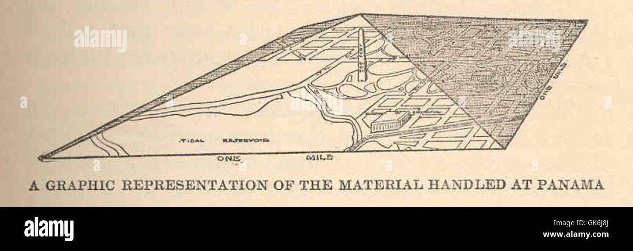 This graphic representation illustrates the various types of material ...