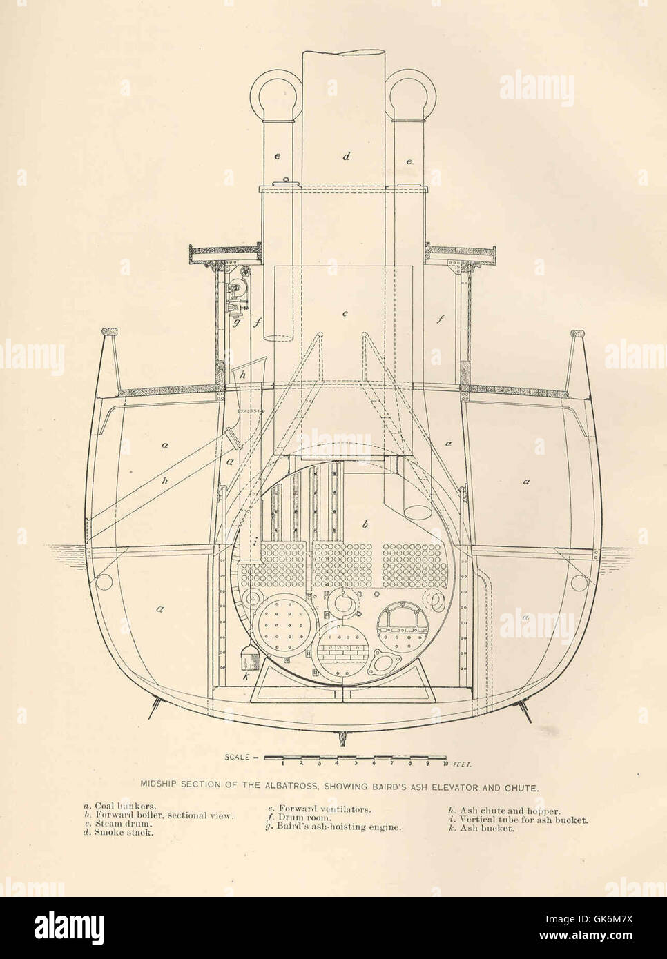 The midship section of the *Albatross* shows Baird's Ash Elevator and ...