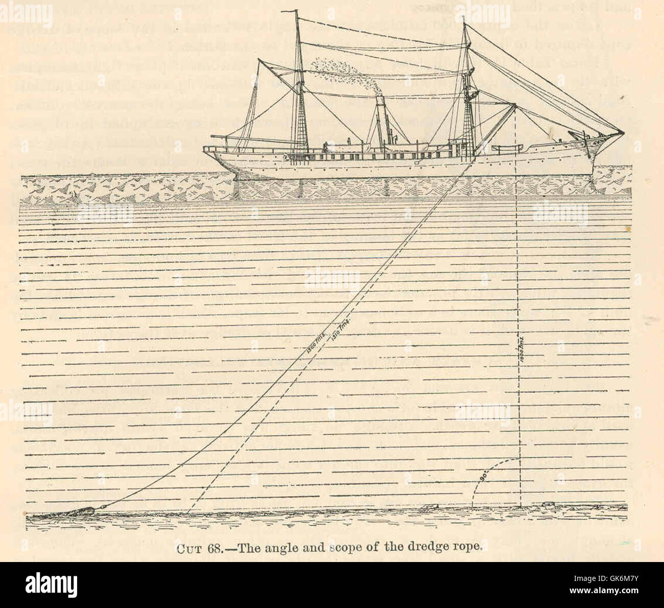 The angle and scope of the dredge rope are critical factors in dredging ...