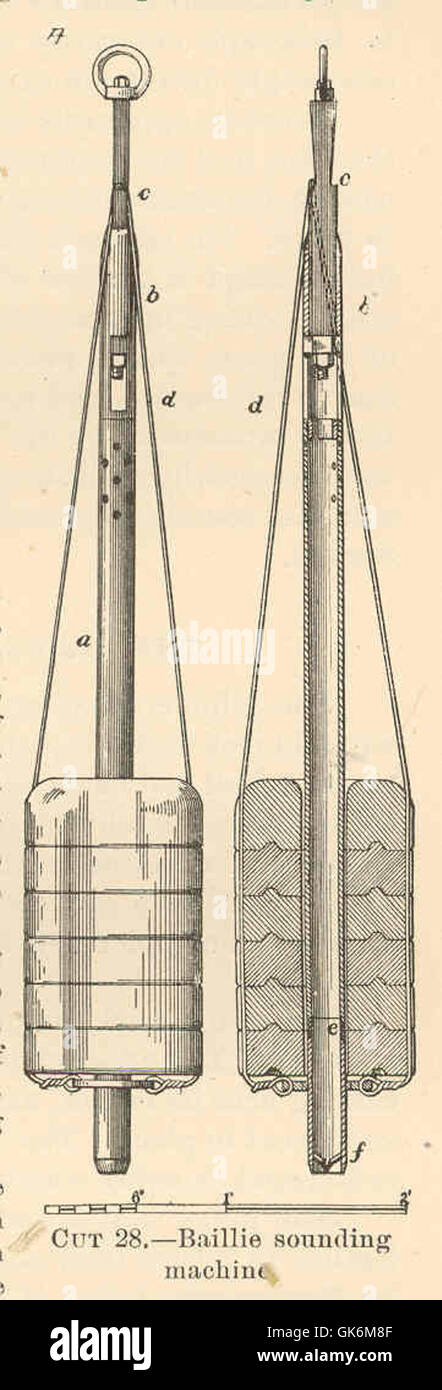 The Baillie sounding machine was a device used in hydrography for ...