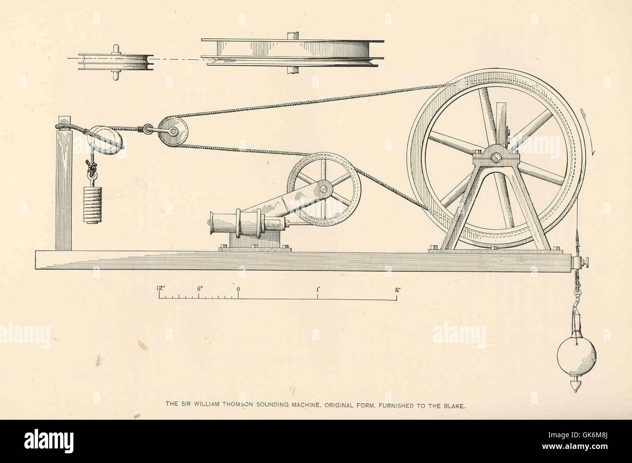 The Sir William Thomson Sounding Machine, an early scientific ...