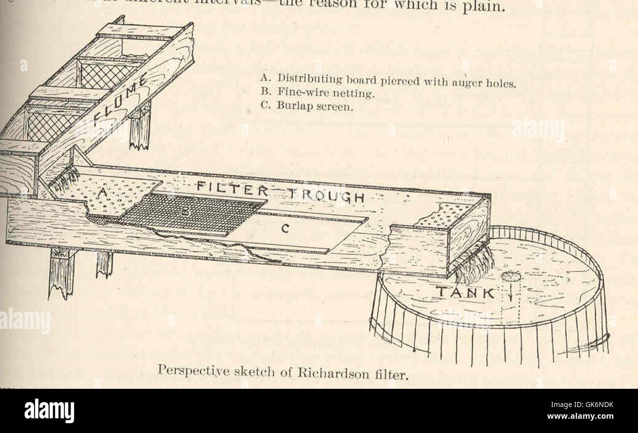 This perspective sketch shows the design of a Richardson filter, a type ...