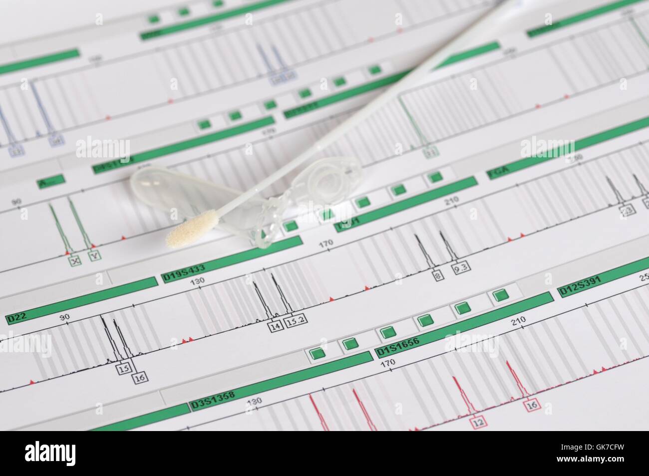 Dna profile hi-res stock photography and images - Alamy