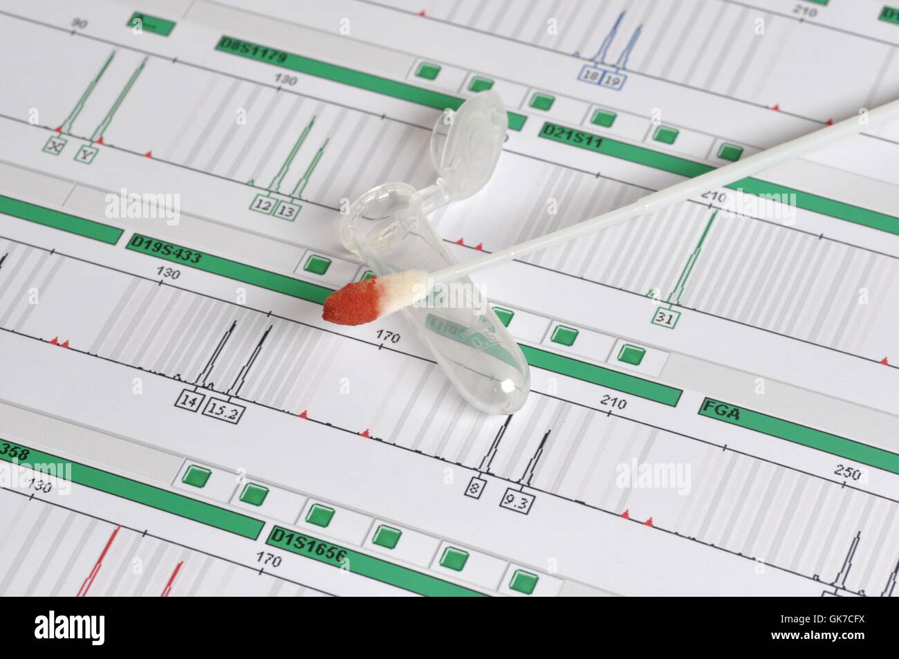 Dna profile hi-res stock photography and images - Alamy